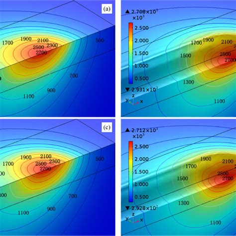 Temperature Distributions For Models That A Do Not Consider Volume
