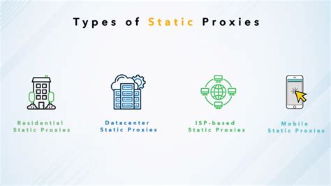 Defining A Static Proxy Types Uses And Configuration In 2024