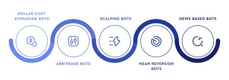 How To Build A Crypto Trading Bot Simple 7 Step Guide Trinetix