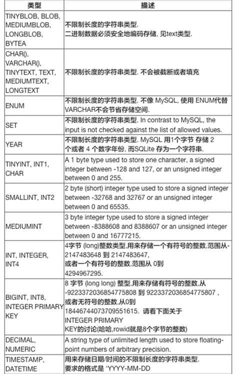 Sqlite的integer类型 蝈蝈俊 博客园