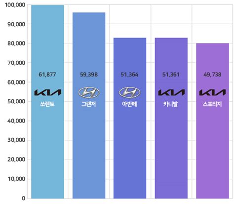 카니발 신형 가격 2023년형 Ka4 하이리무진일반모델 7인승 9인승 제원 및 옵션표 레몬gt