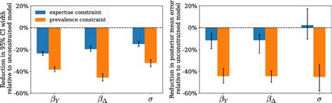 Figure 2 From Domain Constraints Improve Risk Prediction When Outcome