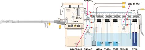 By The Method Apex Instruments Us
