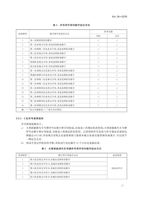 正则表达式匹配车牌号 正则匹配车牌 车牌正则匹配 铁锅炖猫 博客园
