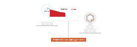 Magento Vs Nopcommerce Which Open Source Platform Is Best