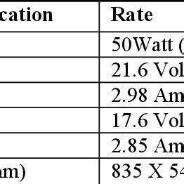 Specification Of PV Module Used Download Table