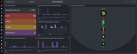 Transform Your Monitoring Experience—site24x7s Custom Dashboard