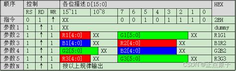 【正点原子stm32连载】 第二十五章 tft lcd（mcu屏）实验 摘自【正点原子】stm32f103 战舰开发指南v1 2 正点原子