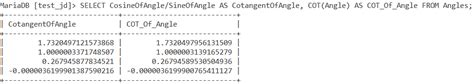Mysql Cot Function Easy Way To Find The Cotangent In Mysql Mysqlcode