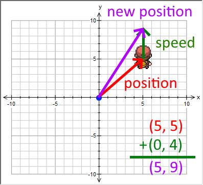 Vector Basics Core Academy