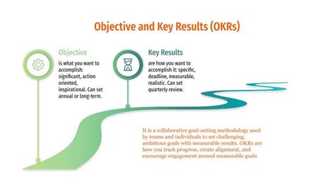 Objective And Key Results Download Scientific Diagram