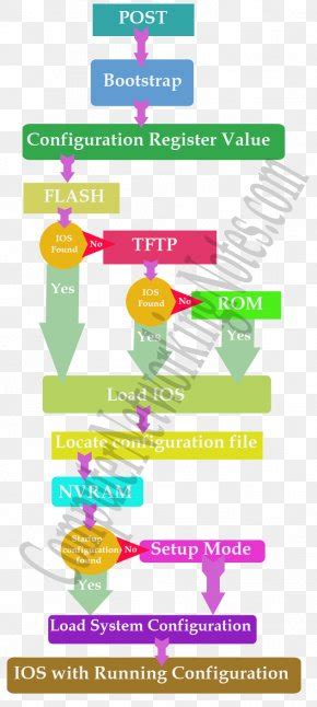 Cisco Certifications Ccna Cisco Systems Logo Png 512x512px Cisco Certifications Area Blue