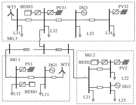 A Privacy Preserving Distributed Optimal Scheduling For Interconnected