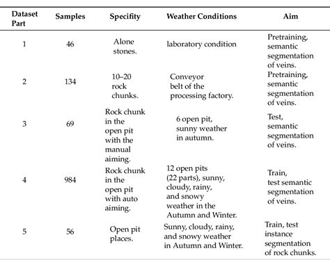 Table 1 From Automatic Asbestos Control Using Deep Learning Based