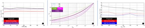 Joint Radar And Communications Analyses A Ibfd Mu Mimo Performance