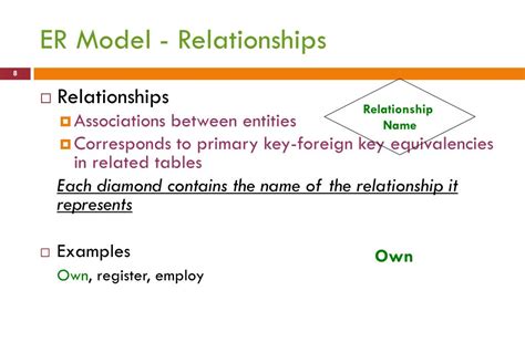 Ppt Cse 1012 Basic Computer Applications Entity Relationship Diagram