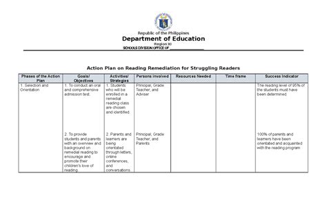 Remedial Reading Programs