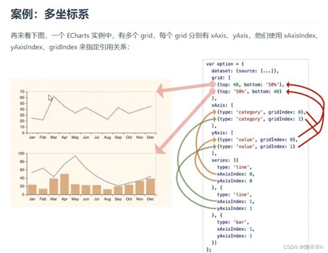 javascript数据可视化 js数据可视化 csdn博客