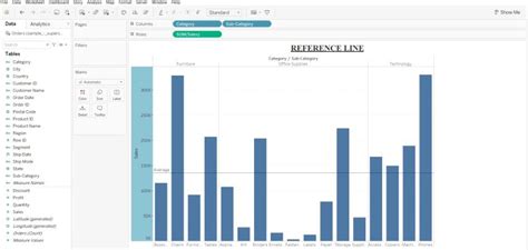 Mahek Khanna On Linkedin 45daysoftableau Tableau Datavisualization Referencelines…