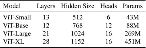 Table 6 From Efficient Diffusion Training Via Min Snr Weighting Strategy Semantic Scholar