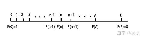 赌徒输光理论——为什么你炒股总是亏钱？ 知乎