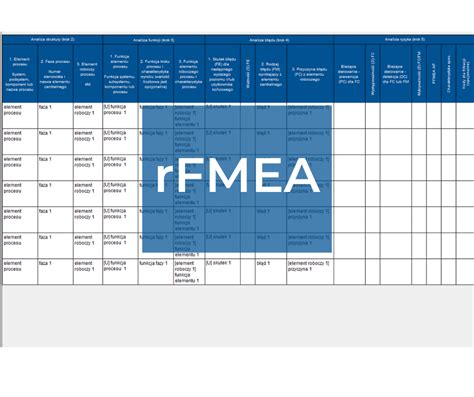 Reverse Fmea Trainings For Companies Reverse Fmea Trainings For Companies