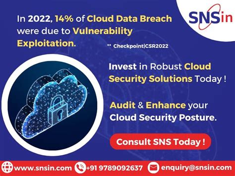 Secure Network Solutions India Private Limited On Linkedin Clouddatabreach