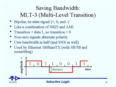 Baseband Signaling And Modulation Part 1 Baseband Signaling