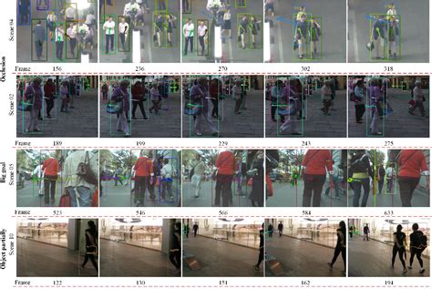 Figure 10 From Multiobject Tracking Via Discriminative Embeddings For The Internet Of Things