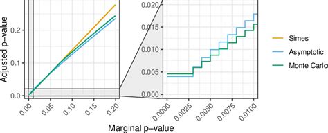 Figure 1 From Testing For Outliers With Conformal P Values Semantic