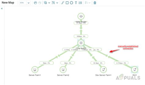 Guide Create Solarwinds Orion Maps To Troubleshoot Network Issues