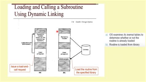 Loader Design Options Dynamic Linking Loadermalayalamcs 303 System Software Youtube