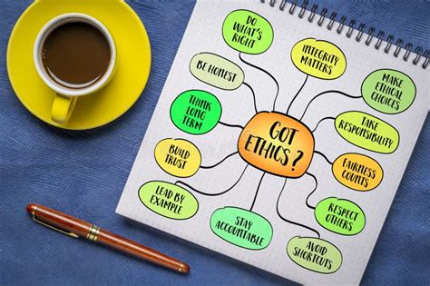 Ethics Guide Our Decisions Actions And Interactions Shaping Trust Integrity And Fairness