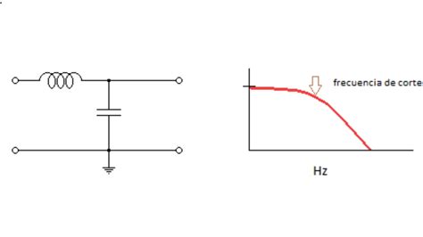 Low Pass Filters Everything You Need To Know