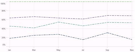 Stacked Line Chart In NET MAUI Chart Control Syncfusion