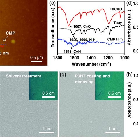 The Structure Characterizations And Stable Test Of CMP Films A Download Scientific Diagram