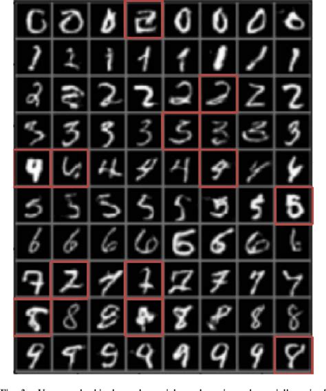 figure 3 from on the generation of unrestricted adversarial examples