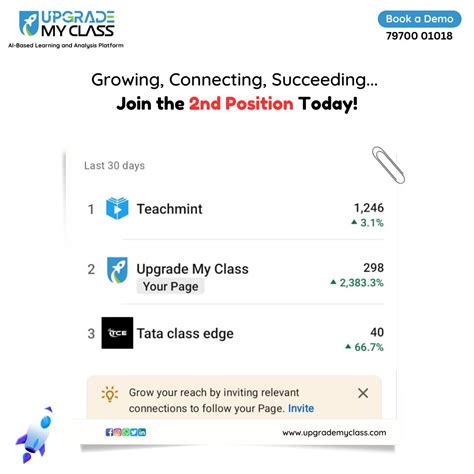 Kajal Dubey Posted On Linkedin