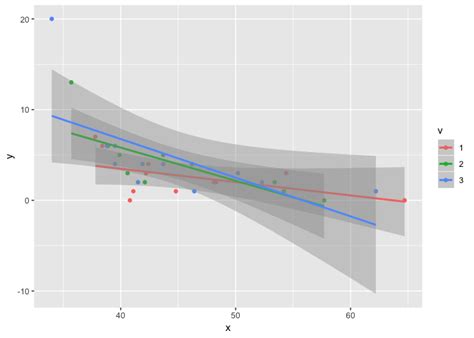 How To Plot Regression Curves In One Plot General Posit Community