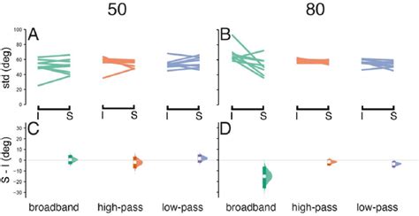 Sound Localization Error Variability With And Without Agc Download