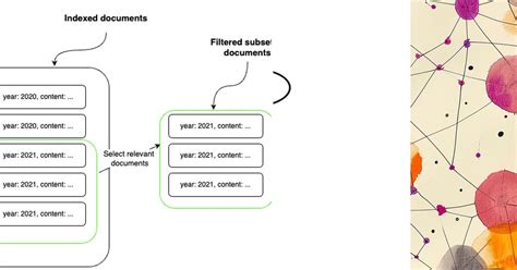 List Semantic Llm Curated By Sean Gordon Medium