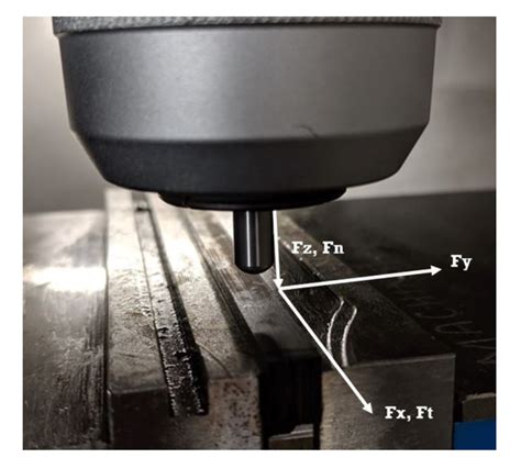 Polymers Free Full Text Development Of A Novel Friction Model For Machining Simulations In