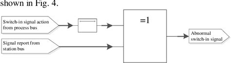 Figure 1 From Multidimensional Intrusion Detection System For Iec 61850 Based Scada Networks