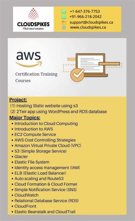 Dhruv R On Linkedin Cloudspikes Aws Jenkins Git Terraform Cicd
