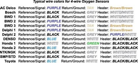 Oxygen Sensor Wire Color Codes
