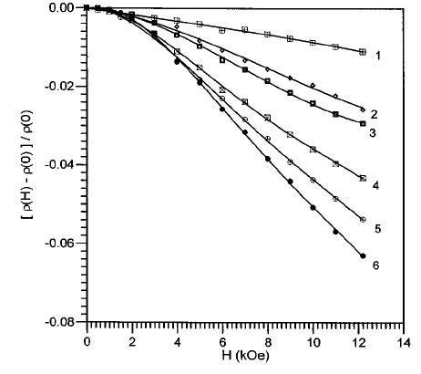 Dependence Of Log X On Log H Numbers Of The Curves Download Scientific Diagram