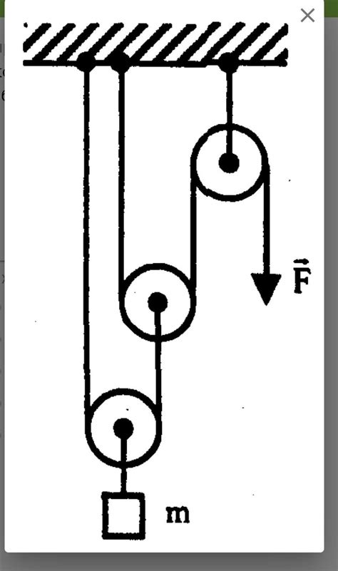 Какой выигрыш в силе дает система блоков изображенная на рисункеУкажите правильный вариант