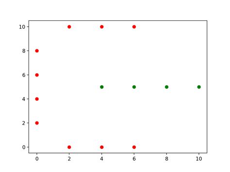 Spectral Clustering Where Machine Learning Meets Graph Theory