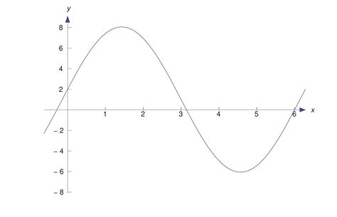 Nonhomogeneous Linear Equations Ximera