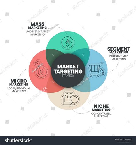 Market Targeting Infographic Presentation Template Icons Stock Vector Royalty Free 2211121327